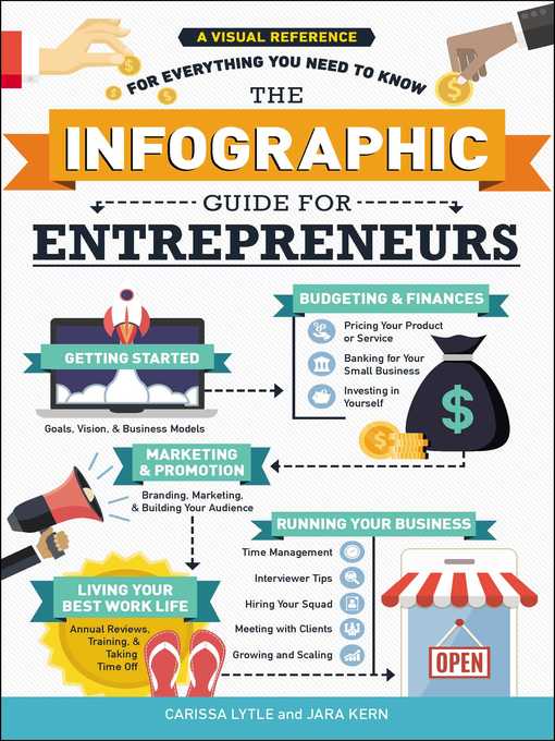 NLB eReads - The Infographic Guide for Entrepreneurs: a Visual ...