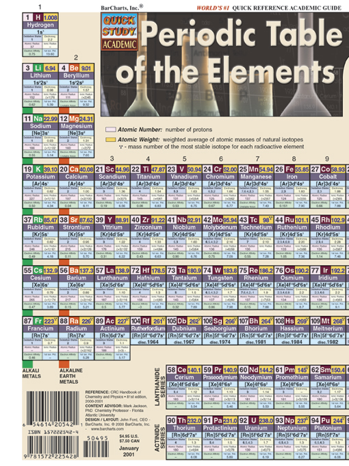 Periodic Table Advanced - Denver Public Library - OverDrive