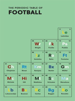 The Periodic Table of FOOTBALL by Nick Holt · OverDrive: Free ebooks ...