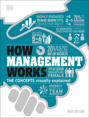 How Management Works by DK · OverDrive: Free ebooks, audiobooks ...