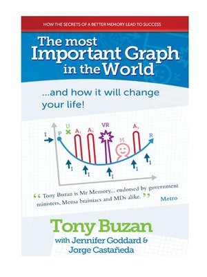 The Most Important Graph in the World by Tony Buzan · OverDrive: Free ...
