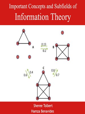 Important Concepts and subfields of Information Theory by Sheree ...