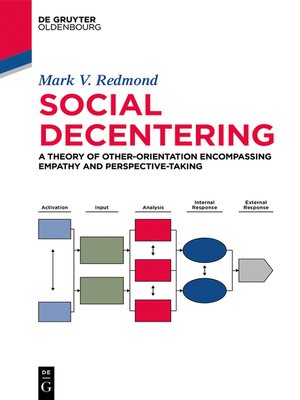 eBook - Social Decentering by Mark Redmond · OverDrive: Free ebooks ...